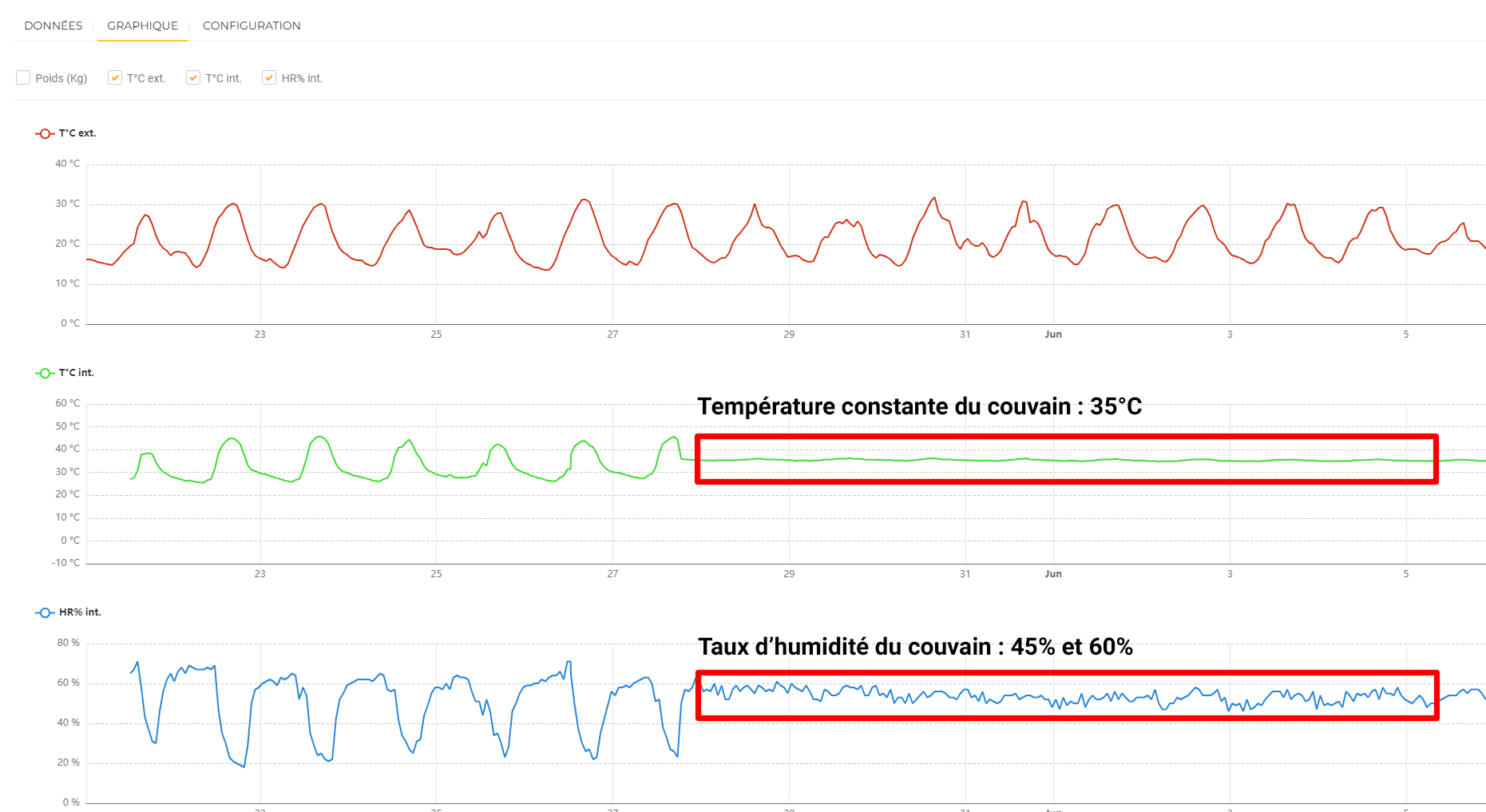 Brood Sensors for Beehive: Monitoring and Enhancing